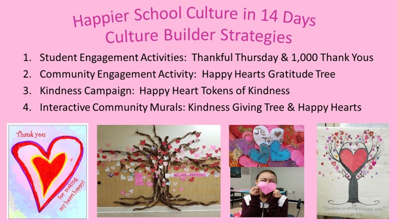 SEL UNIT PACKAGE: Empathy & Community – Kindness Club International
